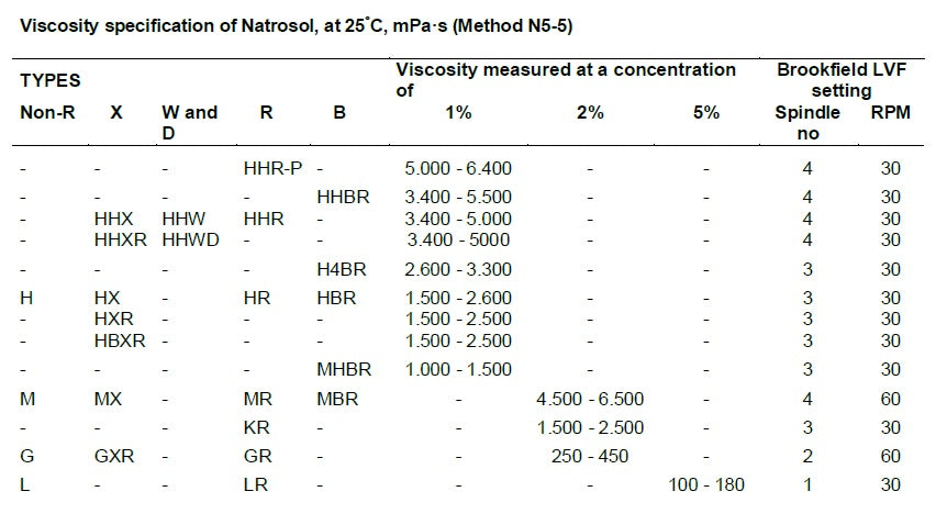 Genuine Natrosol 250 HR Powder • Hydroxyethyl Cellulose • HEC Powder ...