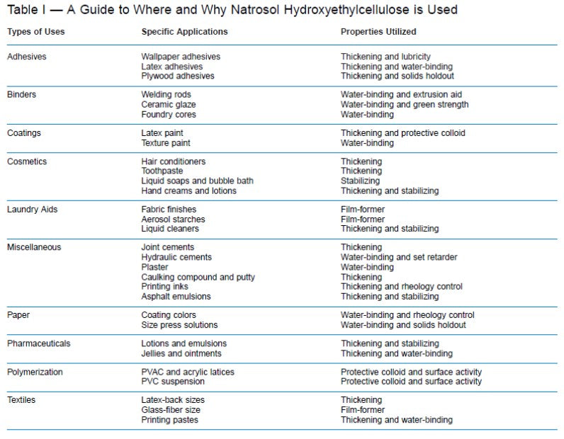 Genuine Natrosol 250 HHR Powder • Hydroxyethyl Cellulose • HEC Powder ...